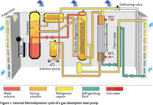 Heat Pump - Enerma Energy Solutions