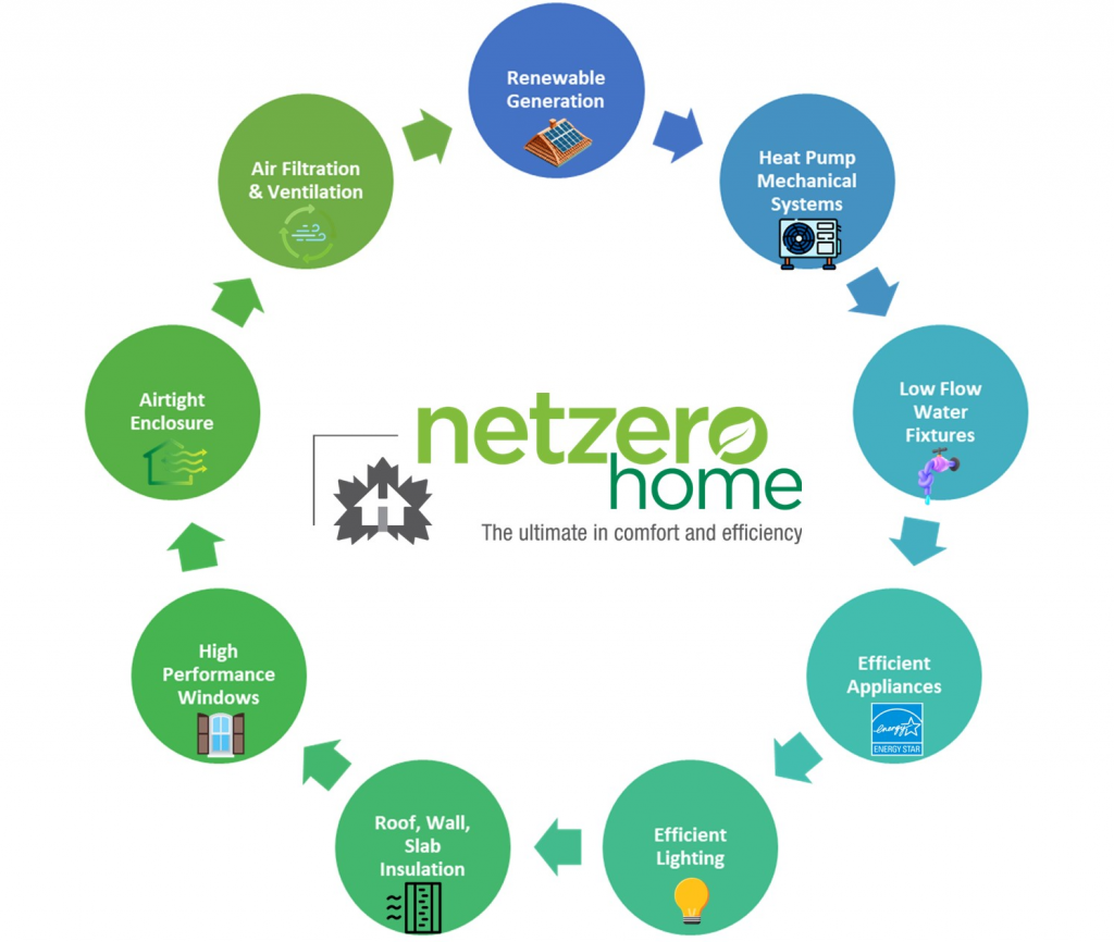 About Enerma - Enerma Certified Energy Advisor