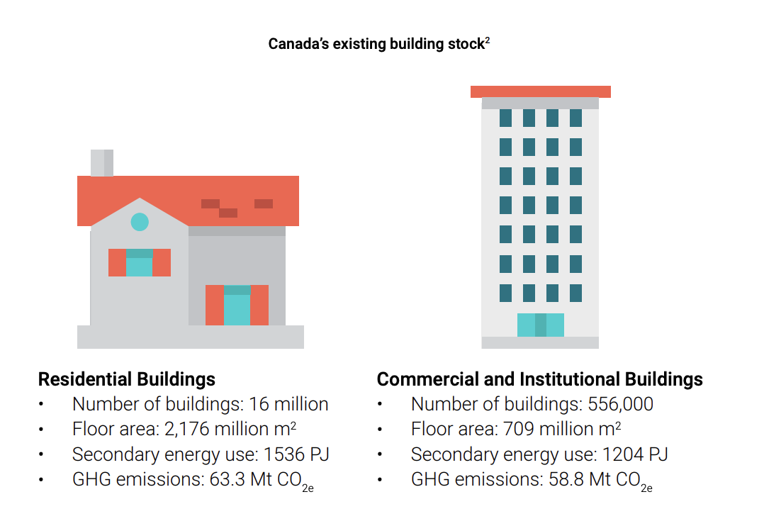Understanding Life Cycle Assessment (LCA) and Reducing the Carbon ...